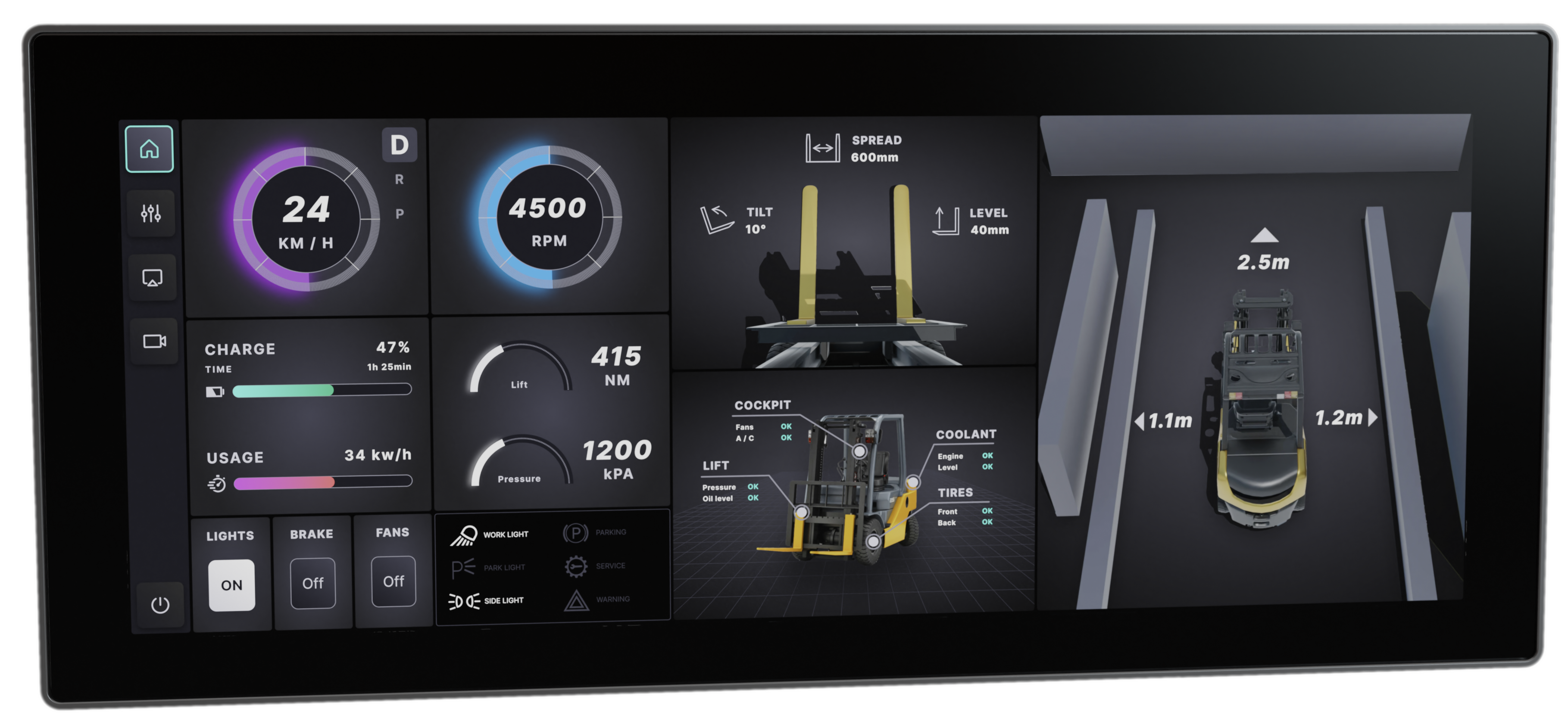 Visit IQAN-MD5-12 (12 Inch Display)